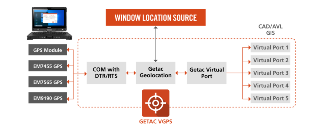 GETAC VIRTUAL-GPS UTILITY - Affinity Enterprises, LLC
